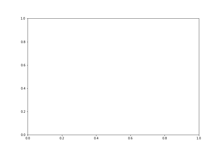 Matplotlib Tips And Tricks My Python Canvas
